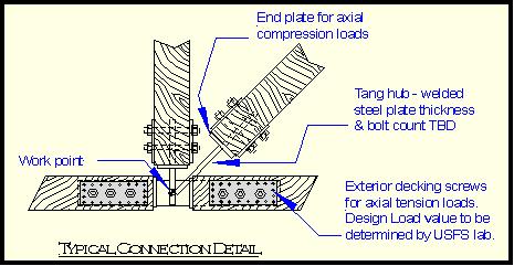 Trusses & Pavilions - designs and connectors